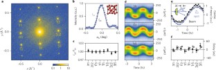 Diffraction and microscopy with attosecond electron pulse trains ...