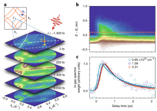 Evidence for topological defects in a photoinduced phase transition | Nature Physics