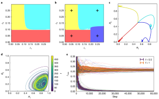 Dynamic interdependence and competition in multilayer networks | Nature ...