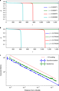 Dynamic interdependence and competition in multilayer networks | Nature ...