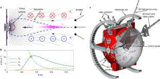 A laboratory model for the Parker spiral and magnetized stellar winds ...