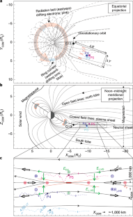 Near-Earth magnetotail reconnection powers space storms | Nature Physics