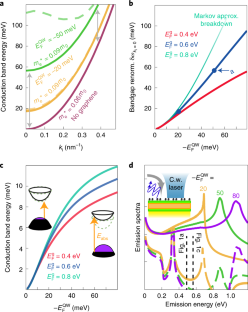 Tunable bandgap renormalization by nonlocal ultra-strong coupling in ...