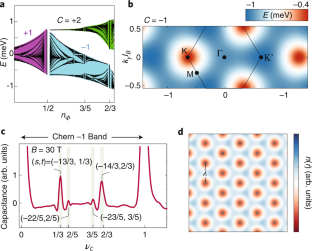 Superconductivity and strong correlations in moiré flat bands | Nature ...