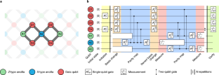 Repeated quantum error detection in a surface code | Nature Physics