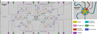 Repeated quantum error detection in a surface code | Nature Physics