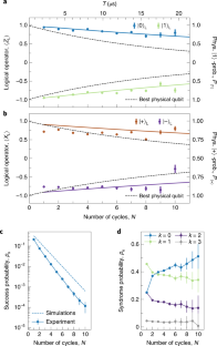 Repeated quantum error detection in a surface code | Nature Physics