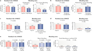 The myth of ‘stable’ coronary artery disease | Nature Reviews Cardiology