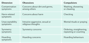 Obsessive–compulsive disorder | Nature Reviews Disease Primers