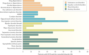 Obsessive–compulsive disorder | Nature Reviews Disease Primers