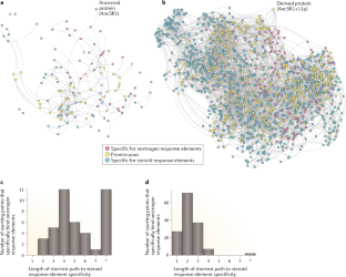 The causes of evolvability and their evolution | Nature Reviews Genetics