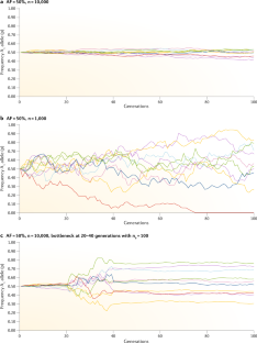 Genomics of disease risk in globally diverse populations | Nature ...