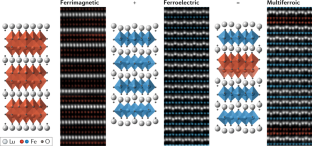 Creating emergent phenomena in oxide superlattices | Nature Reviews ...