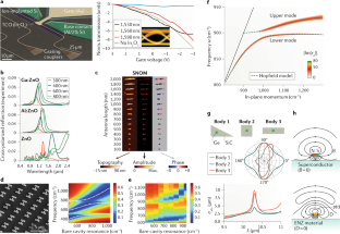 Near-zero-index materials for photonics | Nature Reviews Materials