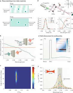 Near-zero-index materials for photonics | Nature Reviews Materials