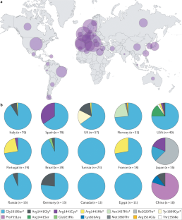 LRRK2 in Parkinson disease: challenges of clinical trials | Nature ...
