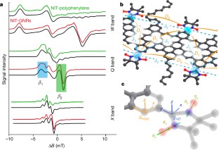 Magnetic edge states and coherent manipulation of graphene nanoribbons ...