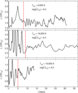 Outbursts of luminous blue variable stars from variations in the helium ...