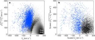 The merger that led to the formation of the Milky Way’s inner stellar ...