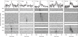 A second source of repeating fast radio bursts | Nature