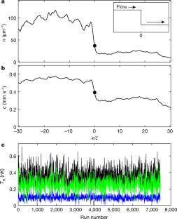 Observation of thermal Hawking radiation and its temperature in an ...