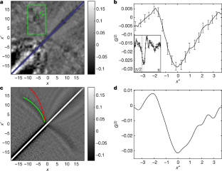 Observation of thermal Hawking radiation and its temperature in an ...