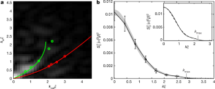 Observation of thermal Hawking radiation and its temperature in an ...