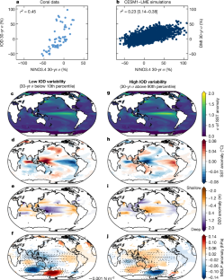 Coupling of Indo-Pacific climate variability over the last millennium ...