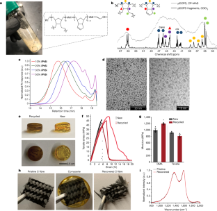 Cleavable comonomers enable degradable, recyclable thermoset plastics ...