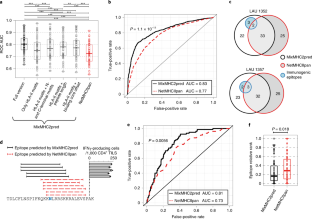 Robust prediction of HLA class II epitopes by deep motif deconvolution ...
