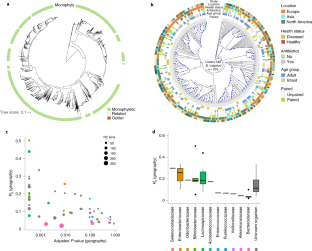 Improved metagenome binning and assembly using deep variational autoencoders | Nature Biotechnology