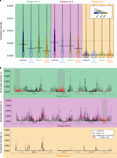 Tracing the ancestry of modern bread wheats | Nature Genetics