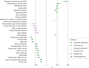 Genome-wide association study identifies eight risk loci and implicates ...