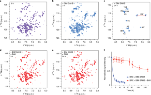 Small-molecule allosteric inhibitors of BAX | Nature Chemical Biology