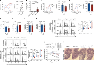 CD36-mediated metabolic adaptation supports regulatory T cell survival ...