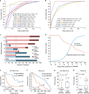 Robust prediction of response to immune checkpoint blockade therapy in ...