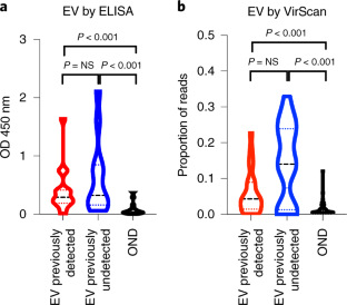 Pan-viral serology implicates enteroviruses in acute flaccid myelitis ...