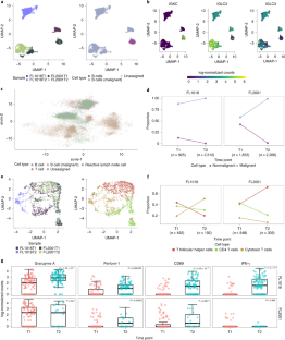 Probabilistic cell-type assignment of single-cell RNA-seq for tumor ...