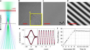 Laser phase plate for transmission electron microscopy | Nature Methods