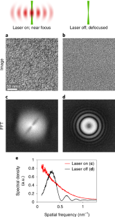 Laser phase plate for transmission electron microscopy | Nature Methods