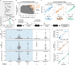 Machine learning-guided channelrhodopsin engineering enables minimally ...