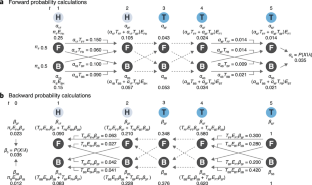 Markov models — training and evaluation of hidden Markov models ...