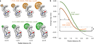 Measurement of atom resolvability in cryo-EM maps with Q -scores ...