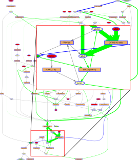 Creation and analysis of biochemical constraint-based models using the COBRA Toolbox v.3.0 ...