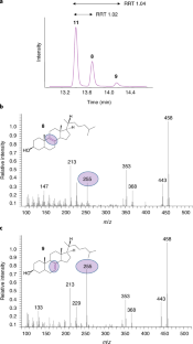 A gas chromatography–mass spectrometry-based whole-cell screening assay ...