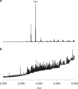 Rapid online buffer exchange for screening of proteins, protein ...