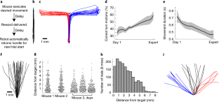 Skilled reaching tasks for head-fixed mice using a robotic manipulandum ...
