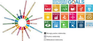 Inland fish and fisheries integral to achieving the Sustainable ...