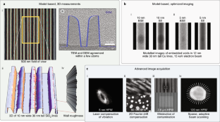 Metrology for the next generation of semiconductor devices | Nature ...