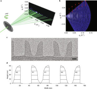 Metrology for the next generation of semiconductor devices | Nature ...